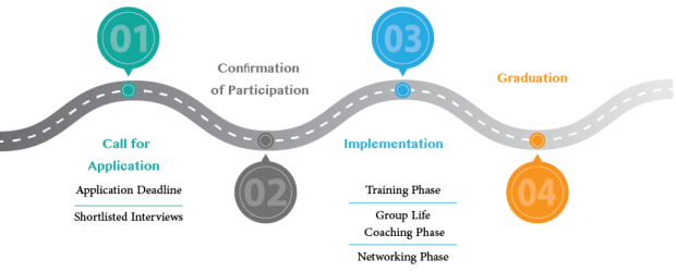 The Arab Women Leadership Academy – Arab Renaissance for Democracy and ...